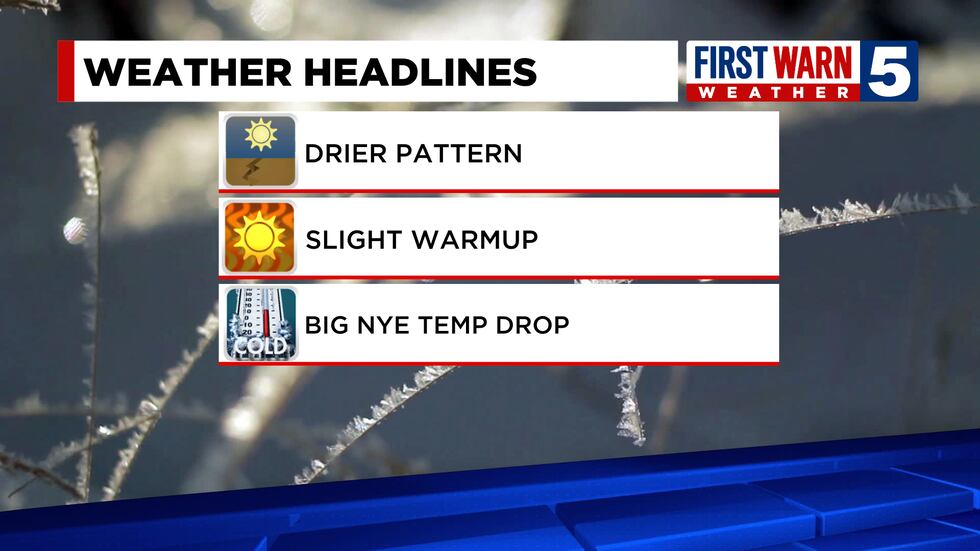 First Warn Forecast Temperatures Rise To Seasonable Friday Skies